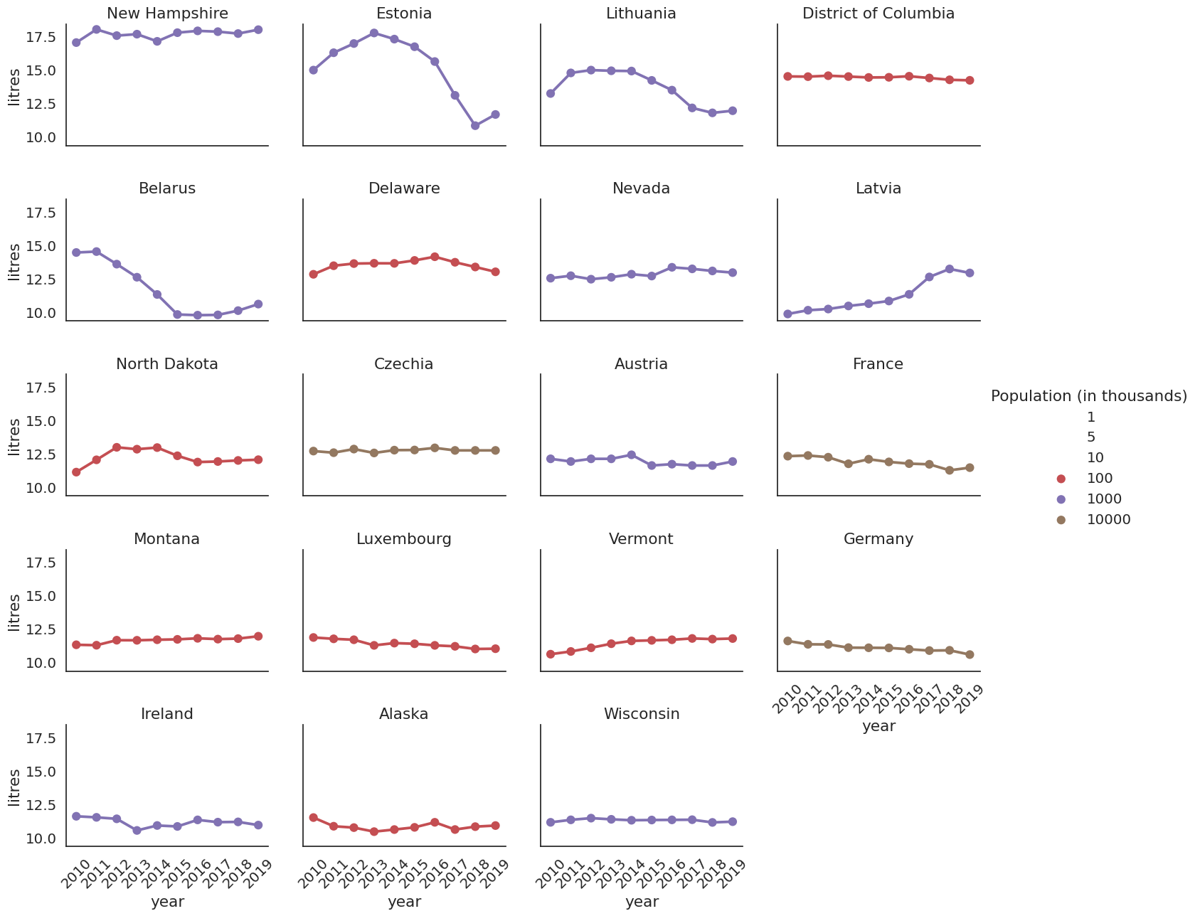 Sobering Look at Alcohol Use
